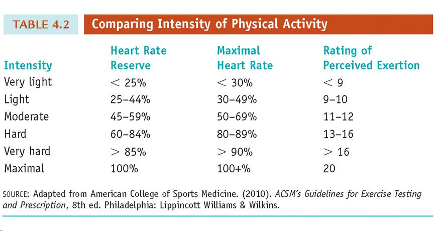 Max Heart Rate Equation Acsm - Tessshebaylo
